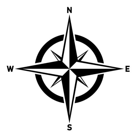 Exploratory Productmodel Mbt Embt Testcompass Compass Testing