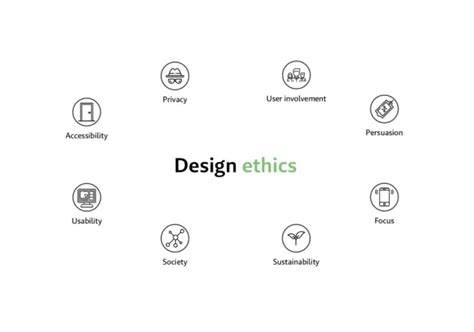 What Is It And Key Principles Of Ethical Design