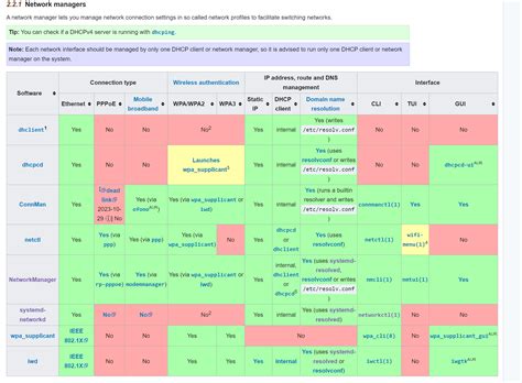 Ubuntu 2204 Network Diagnostic Handbook Anduin Xue