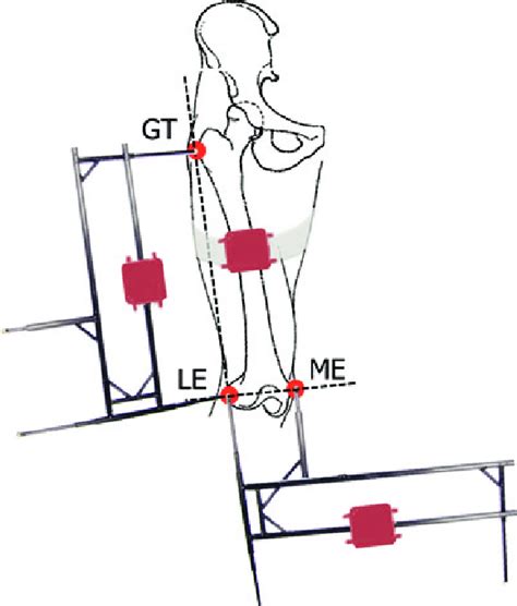 Anatomical Calibration Using Magneto Inertial Measurement Units The