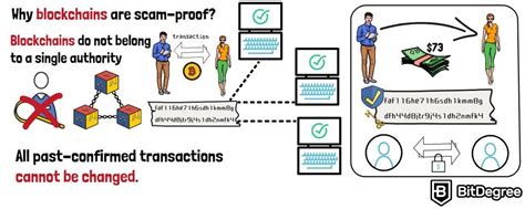 Apa Itu Blockchain Cara Kerjanya Dan Kegunaan Lengkapnya