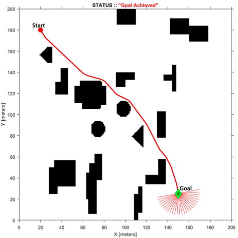 demonstration for loop avoidance download scientific diagram