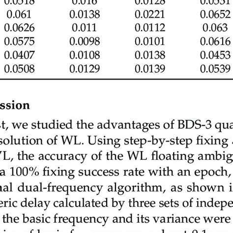 Positioning Error Statistics Of Three Models Download Scientific Diagram
