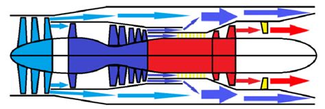 Dual Bypass Hybridization Download Scientific Diagram
