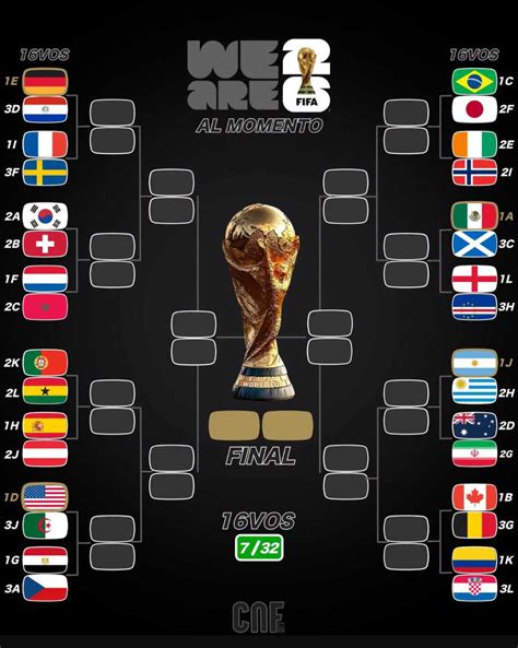 Mundial 2026 Así Quedarían Los Dieciseisavos De Final Al Momento