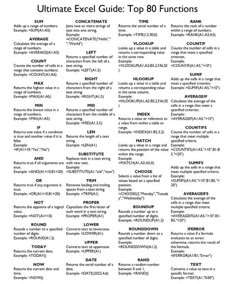 Ready Your Ultimate Guide To The Top 80 Excel Functions 📊💡