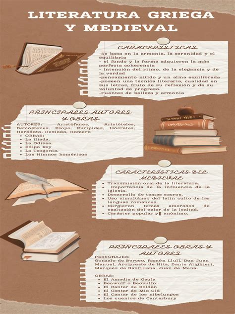 Infografia Literatura Pdf