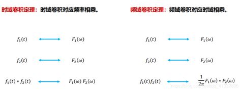 数字信号处理基础 卷积 信号卷积 csdn博客