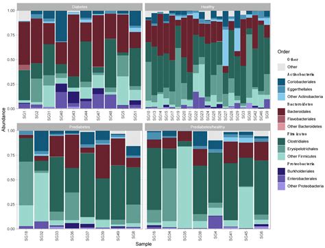 High Resolution Taxonomic Characterization Reveals Novel Human Microbial Strains With Potential