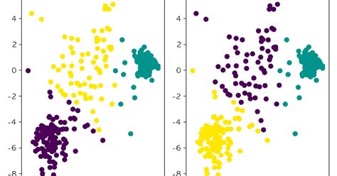 노트델파이 And 오렌지 그리고 오렌지 Python Script에서 Matplotlib 한글깨짐 현상