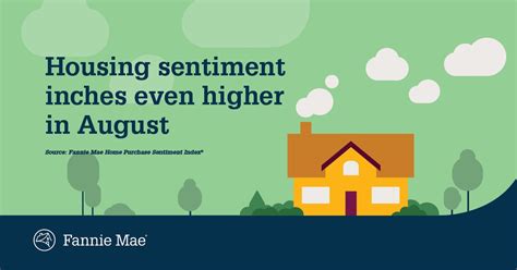 Housing Sentiment Inches Higher Driven By Mortgage Rate Outlook Devon Hawes