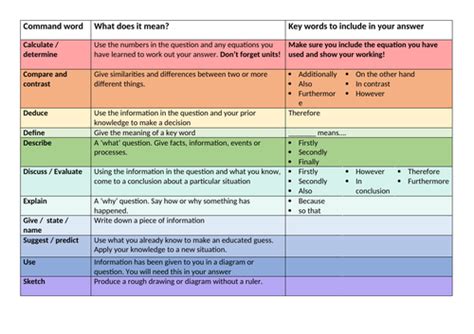 science command word help sheet teaching resources