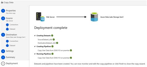 integration testing with data factory data lake dynamics 365 finance