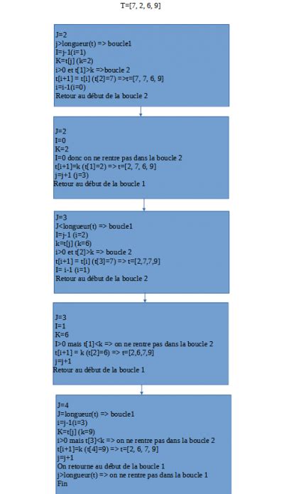 Lesprogrammesaconnaitrealgorithmiquepremieretriinsertion Wiki Nsi