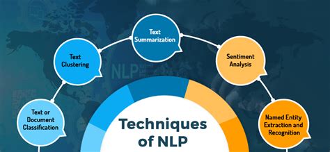 Ivy Professional School Official Blog Introduction To Natural Language Processing Using Python
