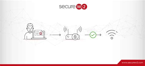 Seguridad Wi Fi ¿certificados De Confianza ¡descúbrelo Coop La Lonja