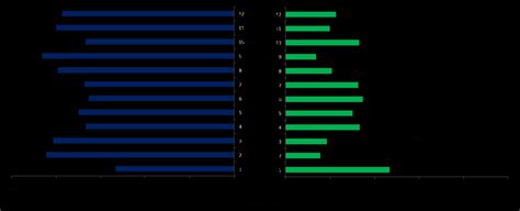 Sex Ratio Of R Argyrotaenia Based On Sampling Time Download