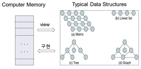 Data Structures And Algorithms Basic Concepts Release Notes For