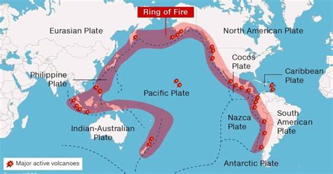 The Ring Of Fire Geology Science