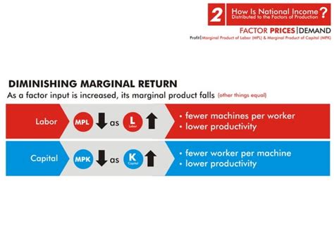 Chapter 3 Macroenomics Pptx Economy Business And Finance