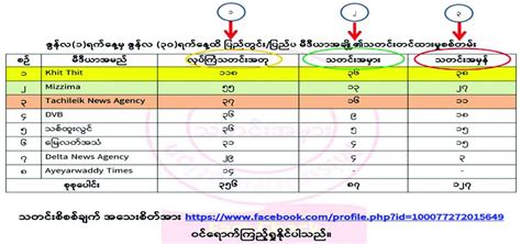 မီဒီယာအမည်ခံ လေလှိုင်းပေါ်က လူသတ်သမားများ၏ ဝါဒဖြန့်ချိမှုများနှင့် သတင
