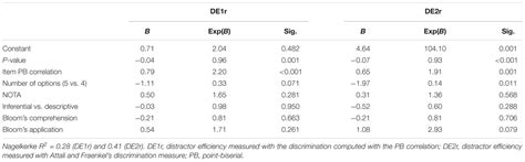 Frontiers Distractor Efficiency In An Item Pool For A Statistics