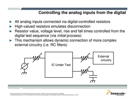 Mixed Signal Verification Challenges Slides Pdf