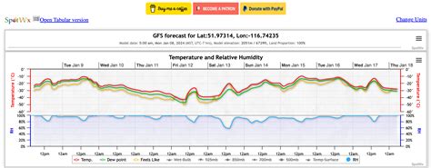 Please Include Model Elevation With Each Forecast Model Windy Community