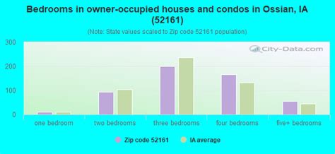 52161 Zip Code Ossian Iowa Profile Homes Apartments Schools