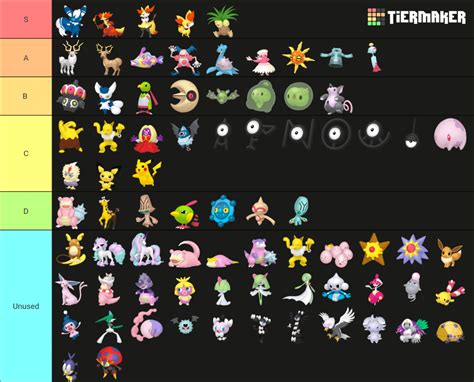Psychic Type Pokemon 15 Best Psychic Type Pokemon Ranked Mewtwo