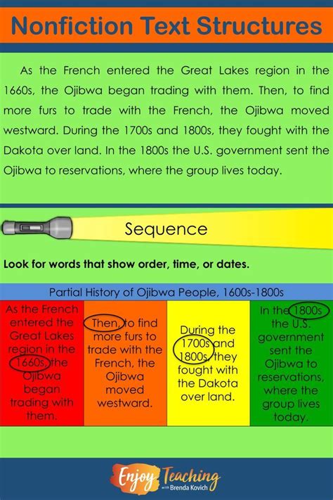 How To Teach Text Structures 5 Types Of Informational Text