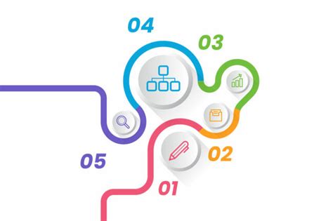 Why You Need Process Mapping And Design Before Automating Your