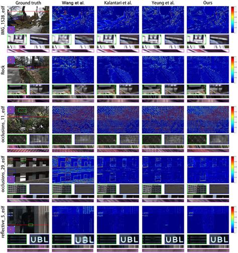 Visual Comparisons Of Different Approaches On The 4 4 Th