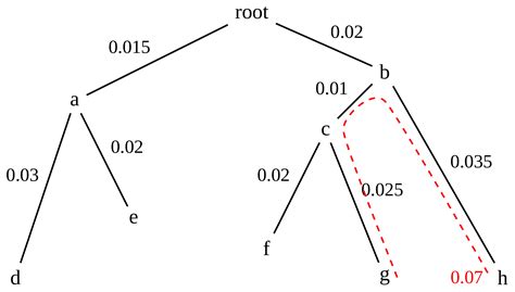 Slide Deck Slide Deck Phylogenetics Back To Basics Building Trees