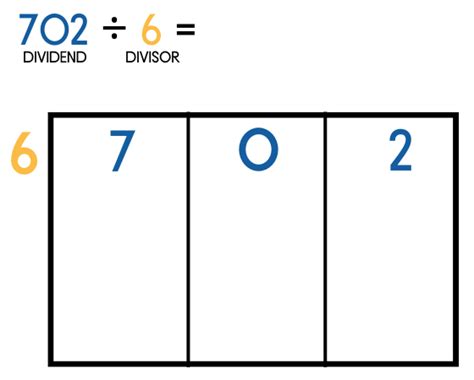 Division Box Method Jumping Elephant Math