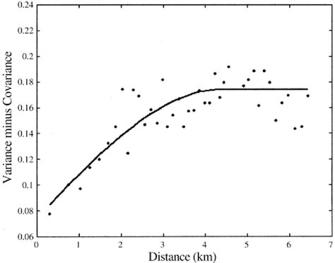 Isotropic Variogram Of Logprice For Ambler Download Scientific Diagram Isotropic Variogram Of Logprice For Ambler Download Scientific Diagram