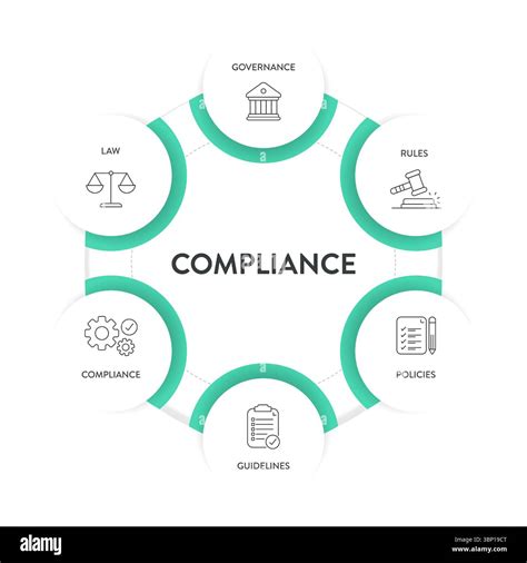 Compliance Framework Infographic Diagram Chart Illustration Banner