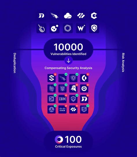 Cymulate Platform Real Time Automated Security Validation