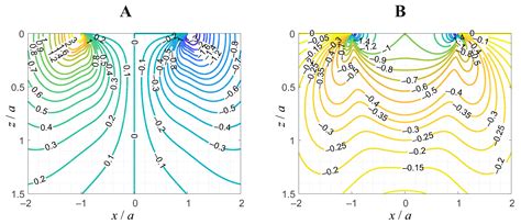 Elastic Stress Field Beneath A Sticking Circular Contact Under Tangential Load