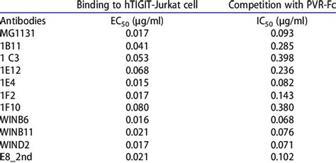 Cell Based Binding Assay And Competition Assay Download Scientific Diagram Cell Based Binding Assay And Competition Assay Download Scientific Diagram
