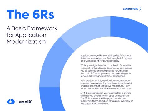 The 6rs A Basic Framework For Application Modernization Guide
