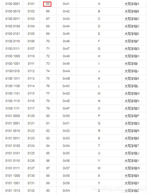 黑马程序员——c语言基础教程笔记 黑马程序员c语言 csdn博客