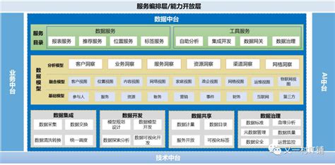 基于自主可控分布式OLTP数据库实现数据中台项目第一次割接上线 墨天轮