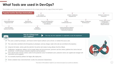 What Tools Are Used In Devops Ppt File Guidelines Pdf
