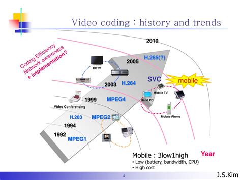 Ppt Brief Overview Of Wyner Ziv Codec And Research Plan Powerpoint Presentation Id1148948