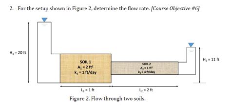 Solved For The Setup Shown In Figure Determine The Chegg Com