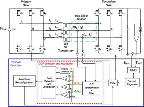 figure 1 from localization of open circuit faults in gan based three