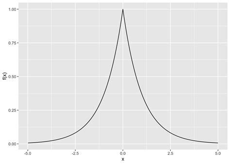 Stat 427627 Statistical Machine Learning Lecture Notes 6 Linear