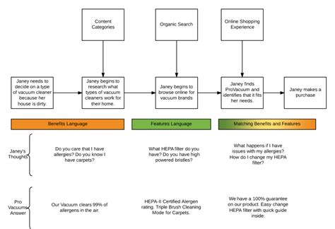 Blank Diagram Lucidchart Pro Q