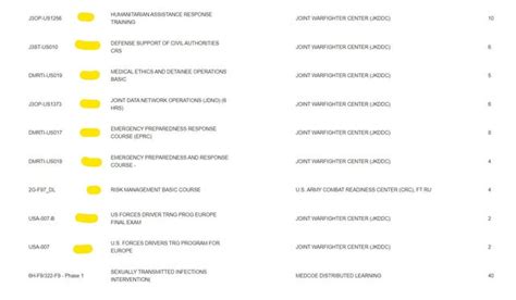 How I Got 450 Atrrs Hours In Fy 22 And 23 Rarmy